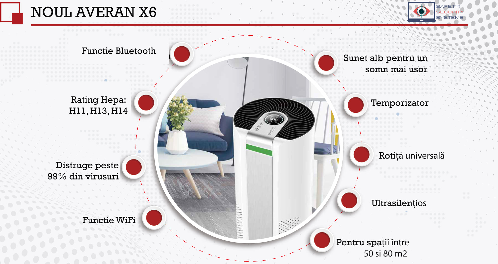 Aparate de purificat aerul: Respiră un aer mai curat la tine în ...